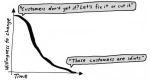 How To Make A Product Prototype In The Digital Fabrication Age