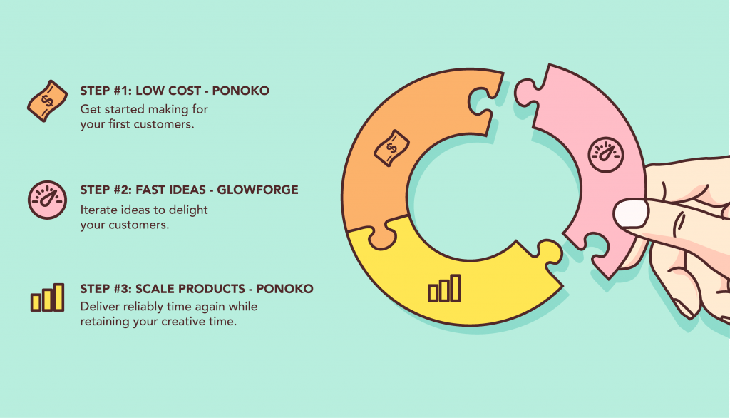 Ponoko & Glowforge Team Up