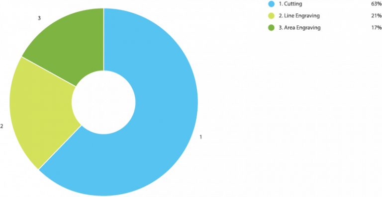 Online Laser Cutting Trends