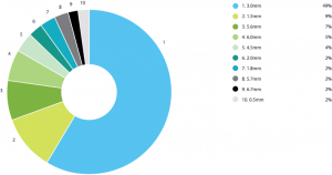 Online Laser Cutting Trends