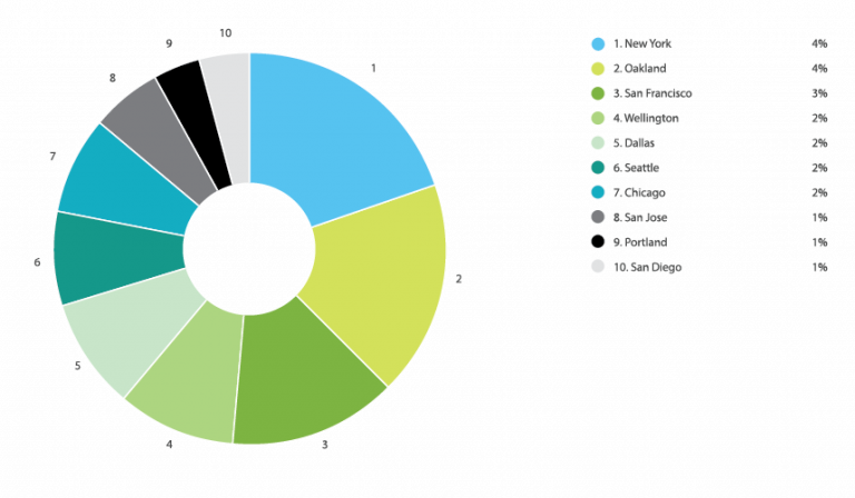 Online Laser Cutting Trends