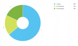 Online Laser Cutting Trends