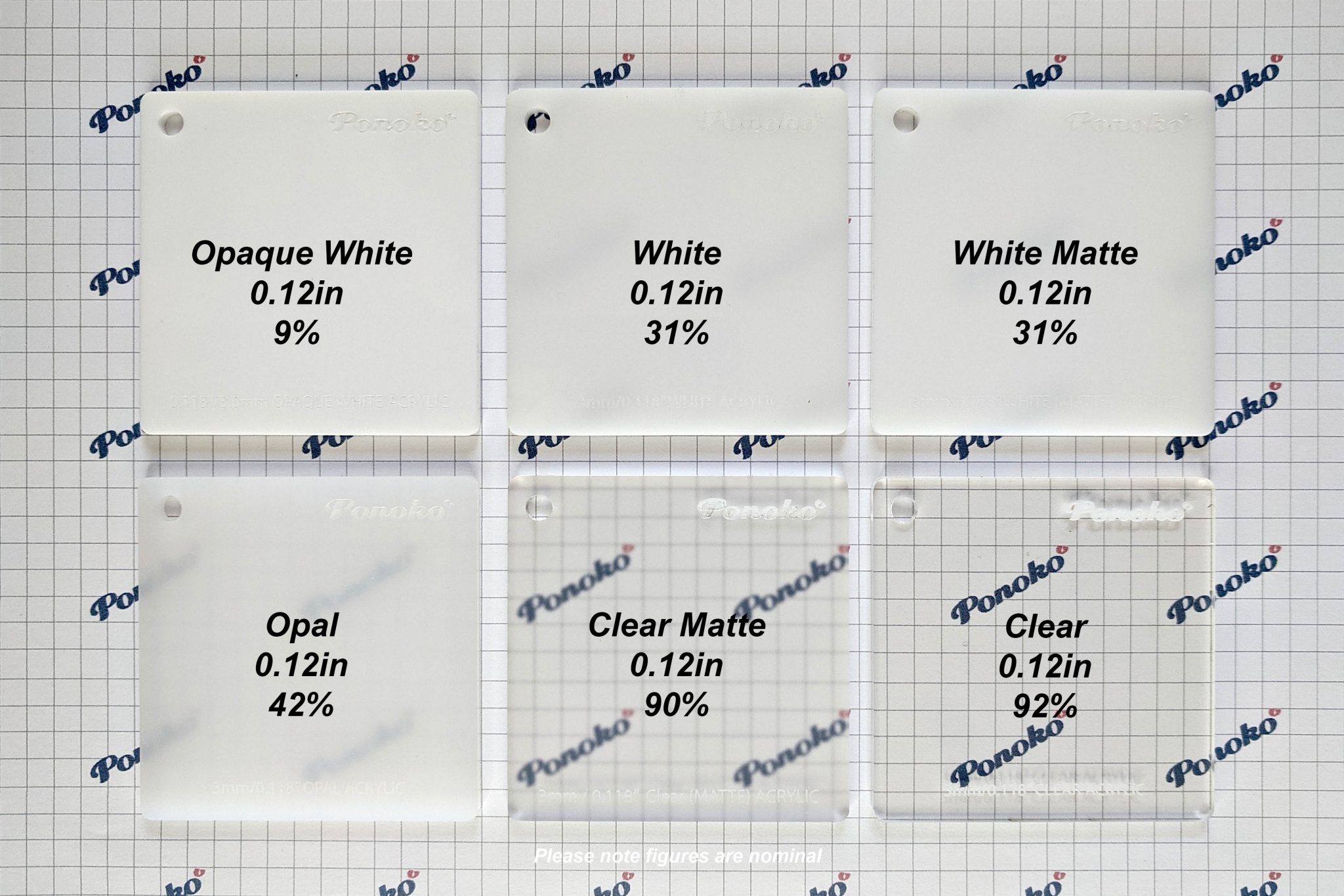 Deciphering Shades Of White